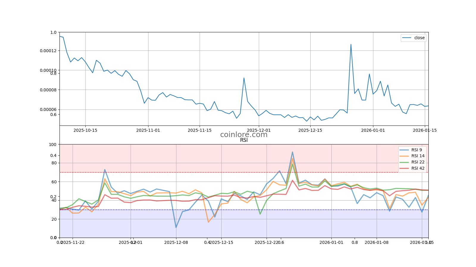 Neoxa RSI indicator