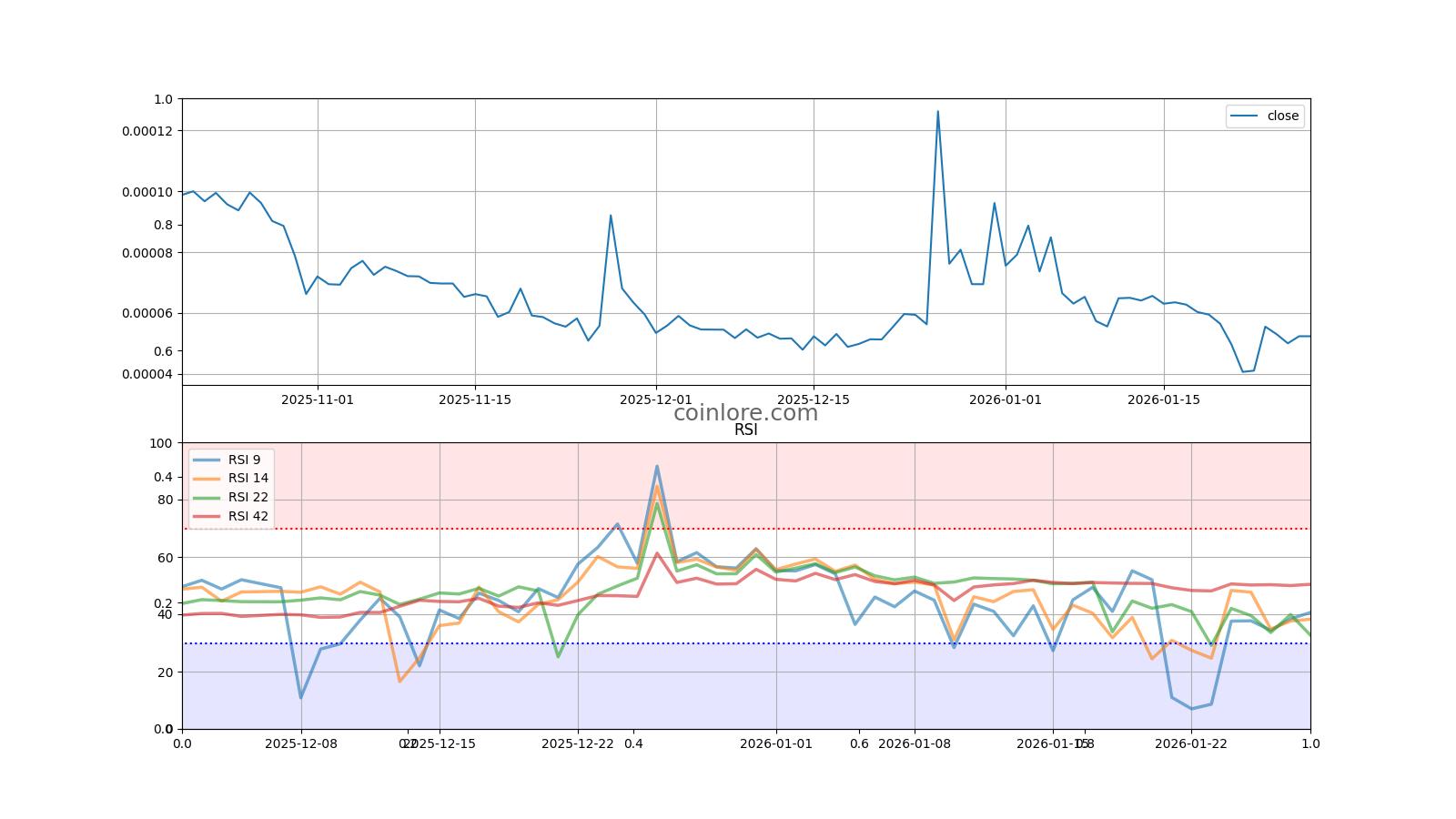 Neoxa RSI indicator