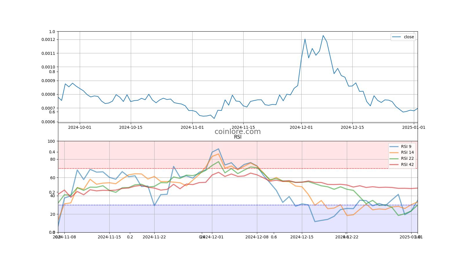 Neoxa RSI indicator
