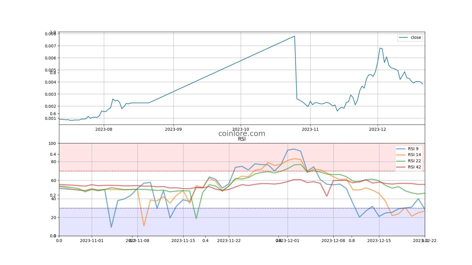 Neoxa RSI indicator