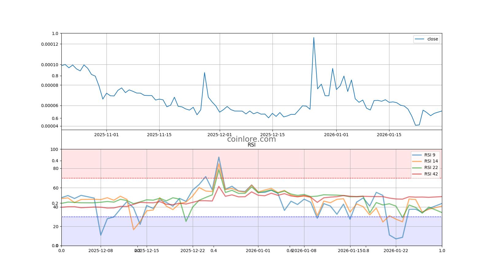 Neoxa RSI indicator