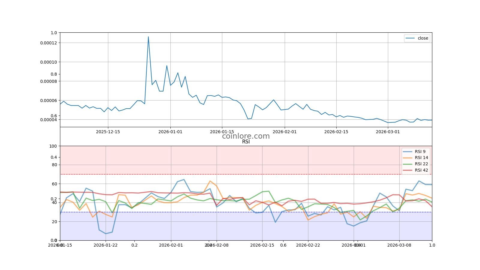 Neoxa RSI indicator