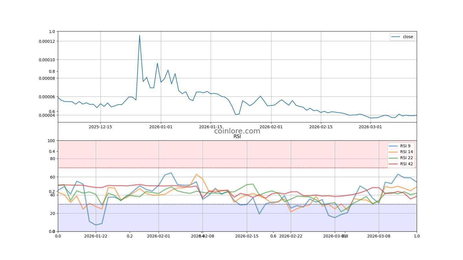 Neoxa RSI indicator