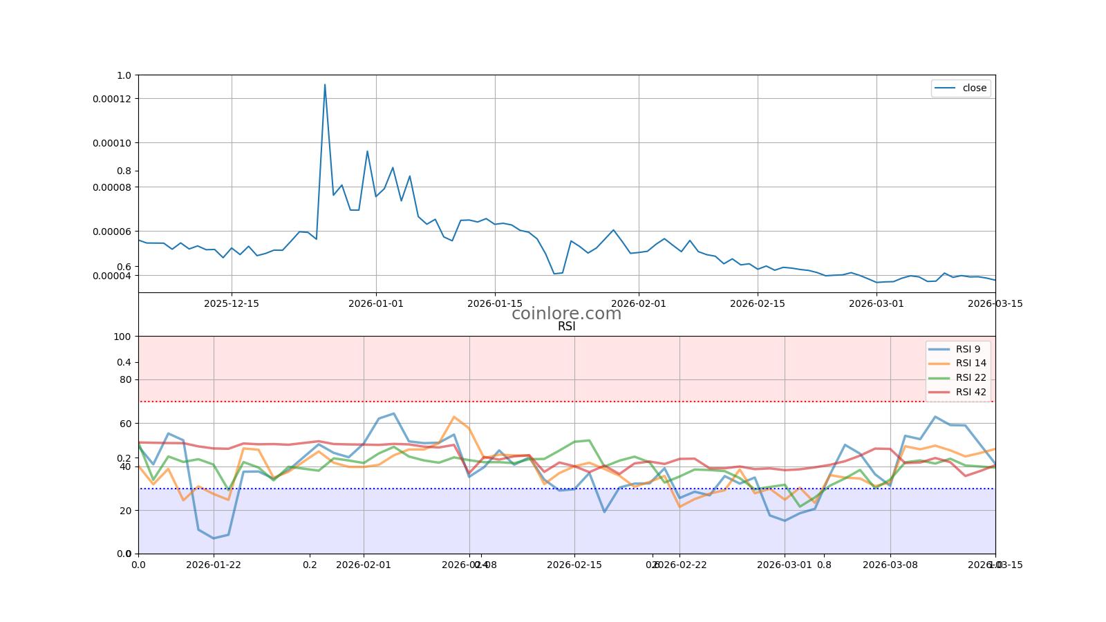 Neoxa RSI indicator