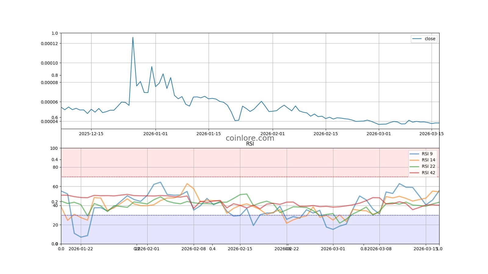 Neoxa RSI indicator