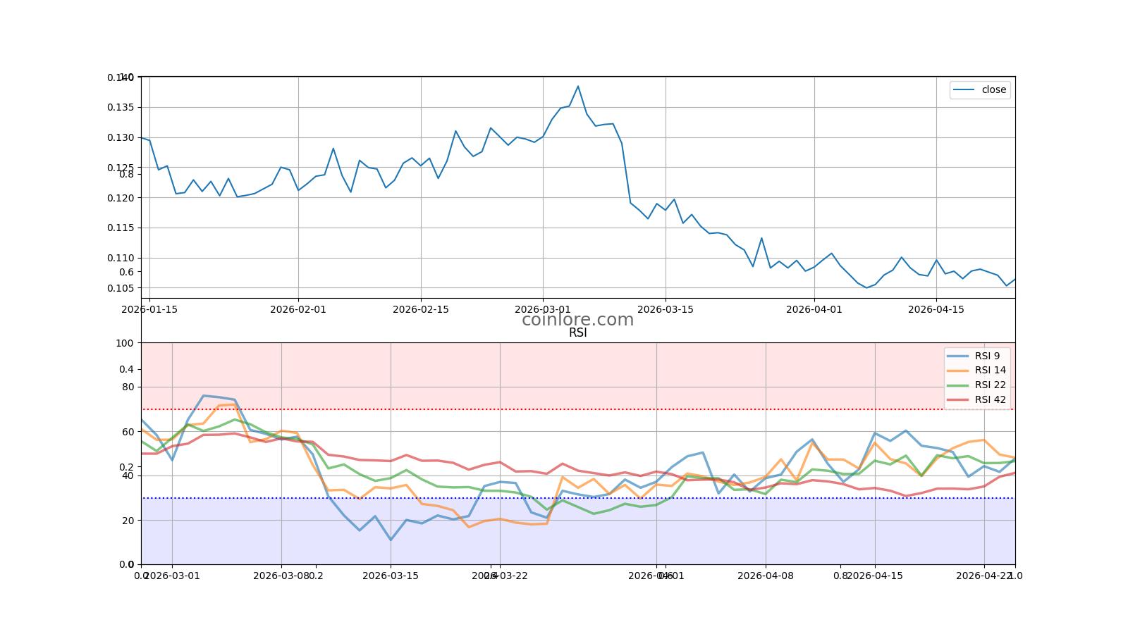 Nereus RSI indicator