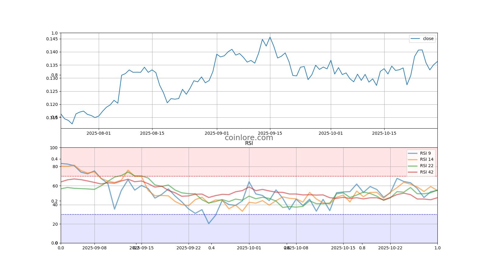 Nereus RSI indicator
