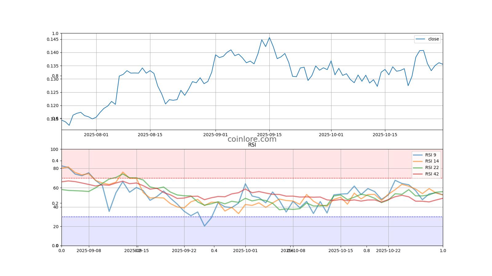 Nereus RSI indicator