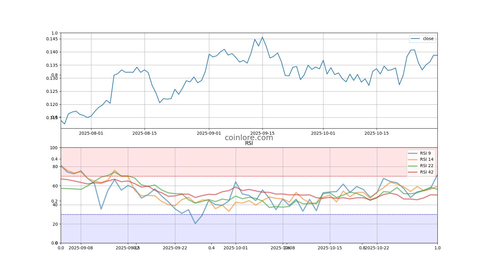 Nereus RSI indicator