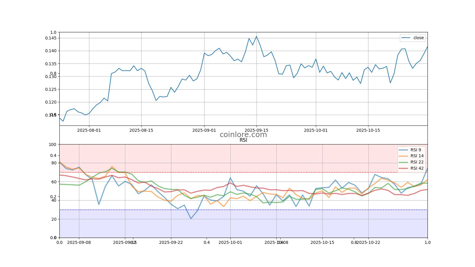 Nereus RSI indicator