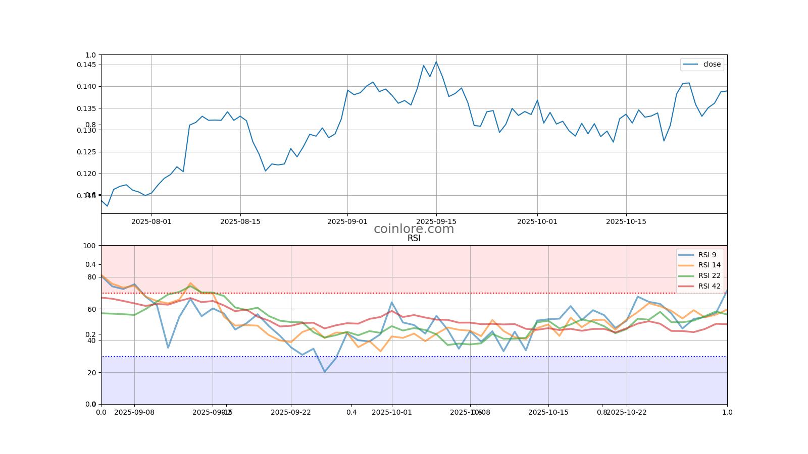Nereus RSI indicator
