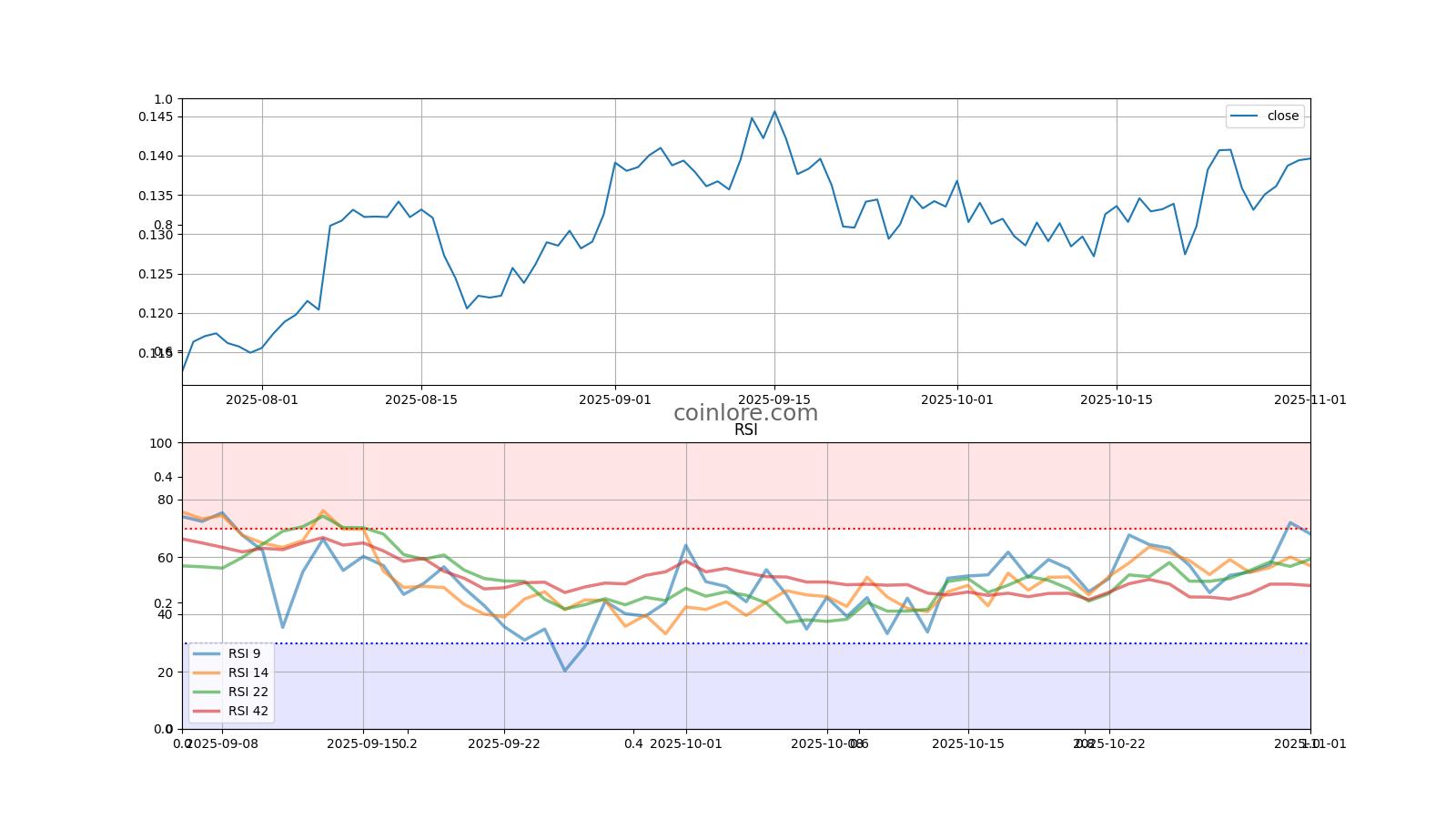 Nereus RSI indicator