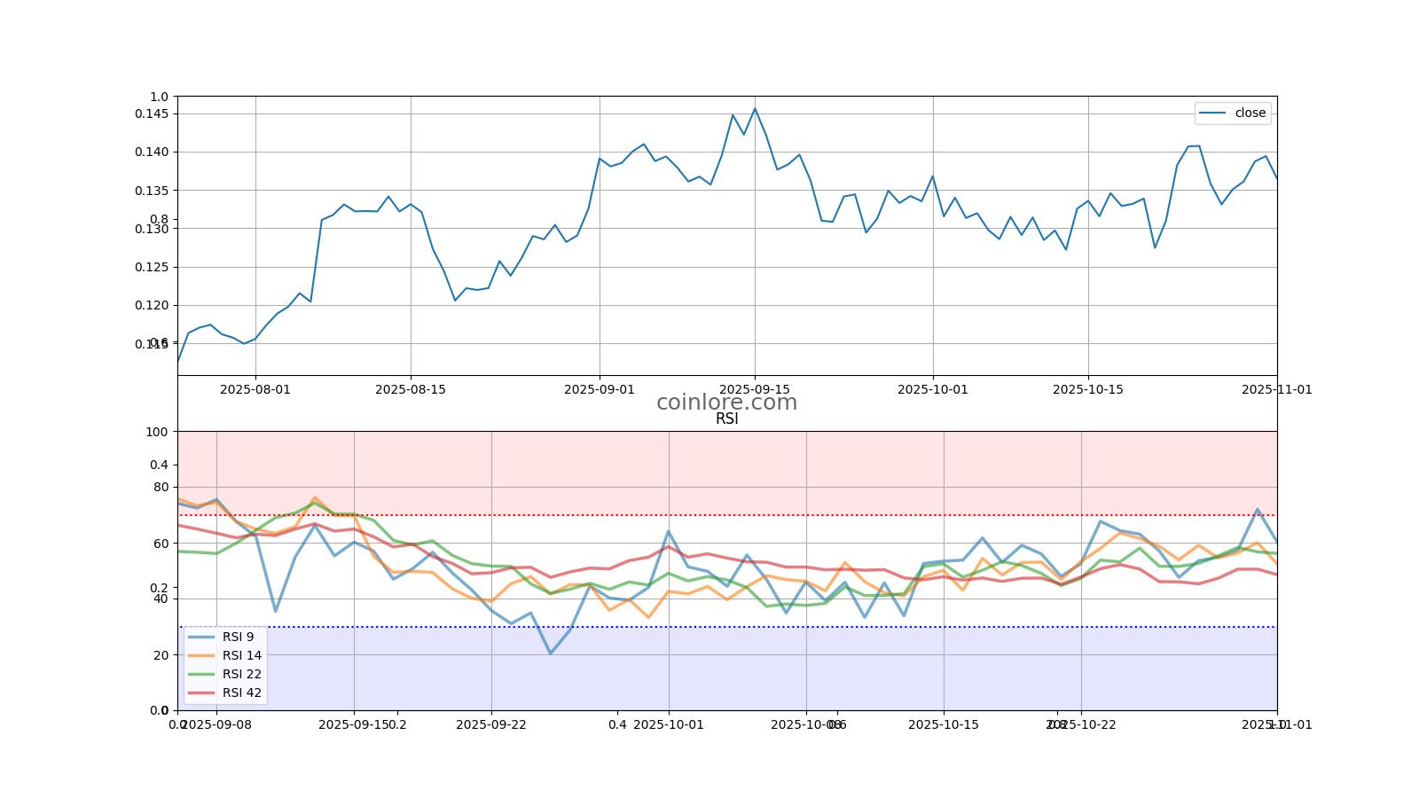 Nereus RSI indicator