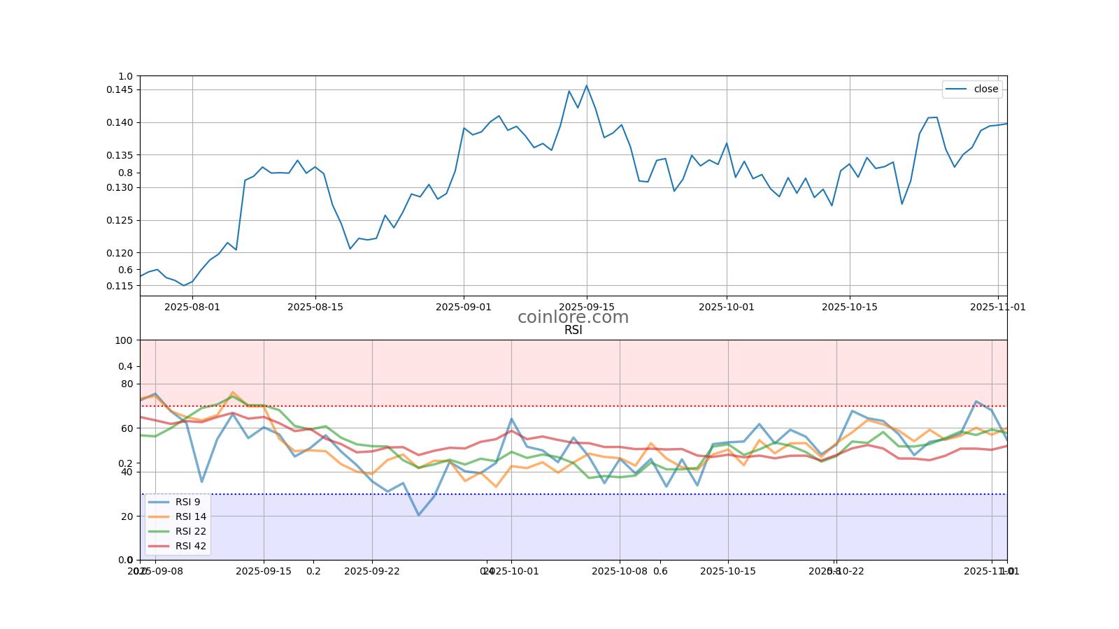 Nereus RSI indicator