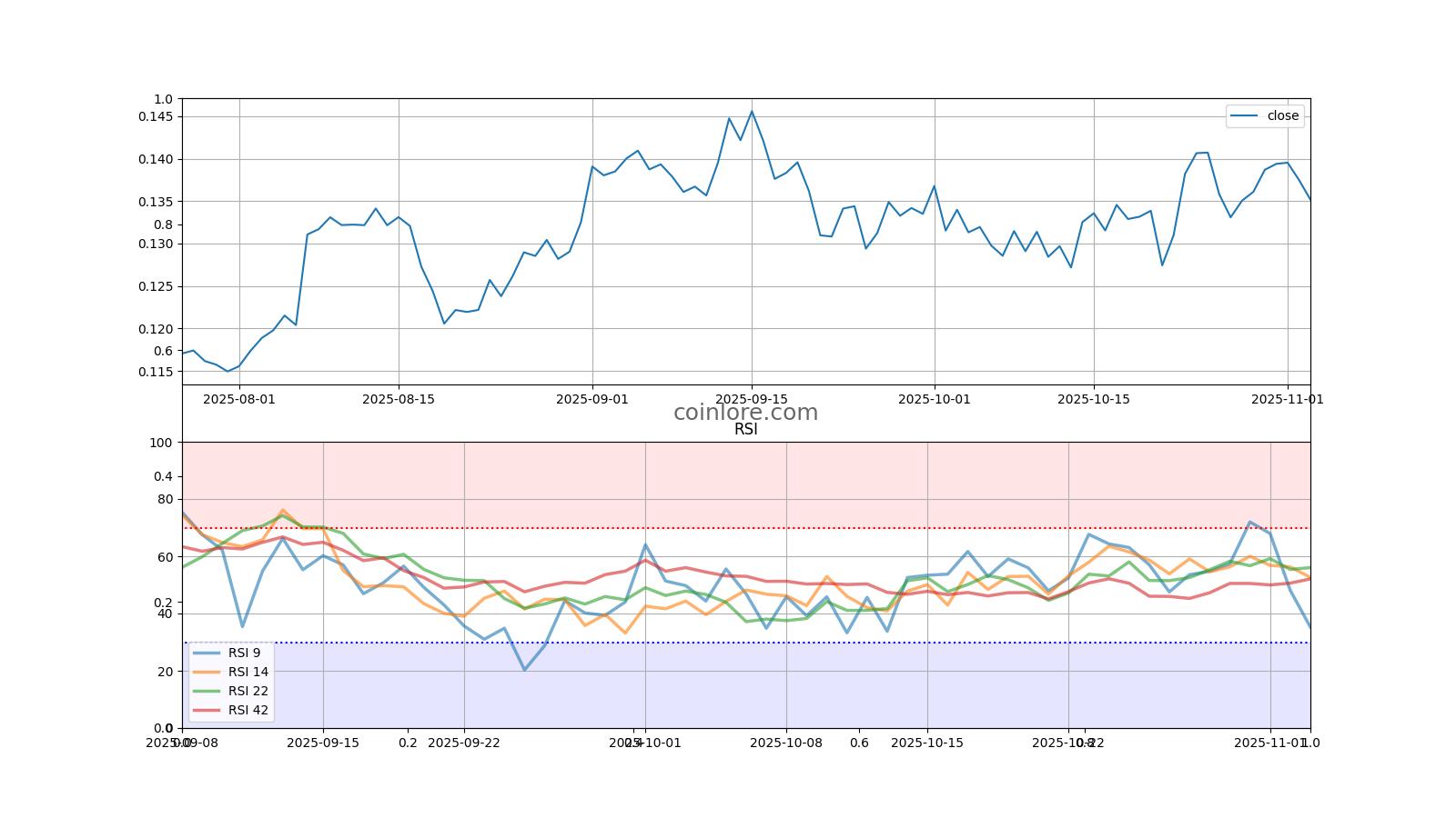 Nereus RSI indicator