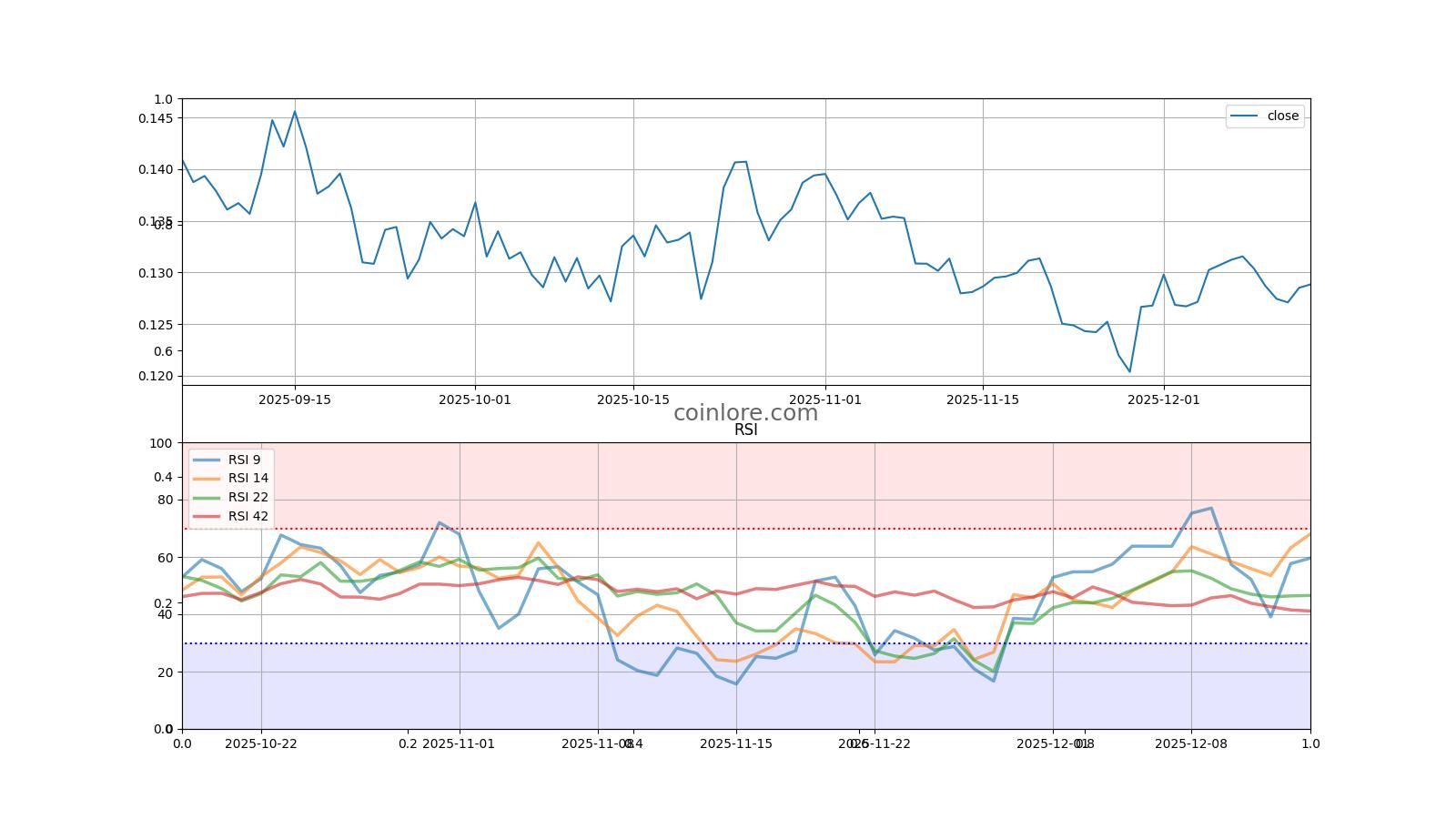 Nereus RSI indicator