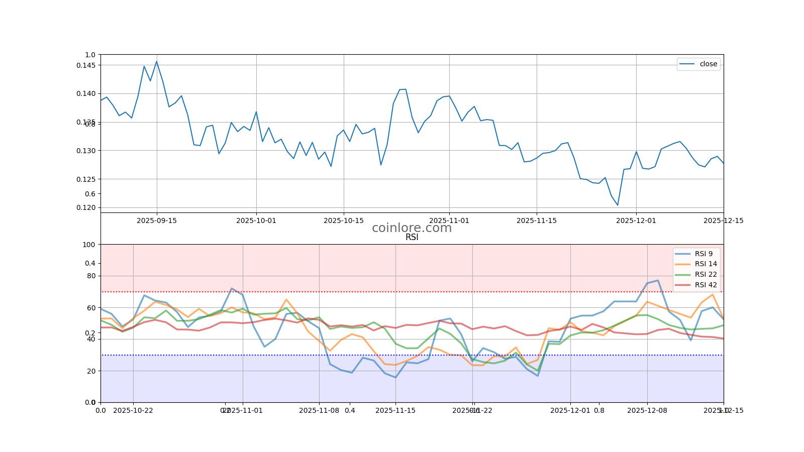 Nereus RSI indicator