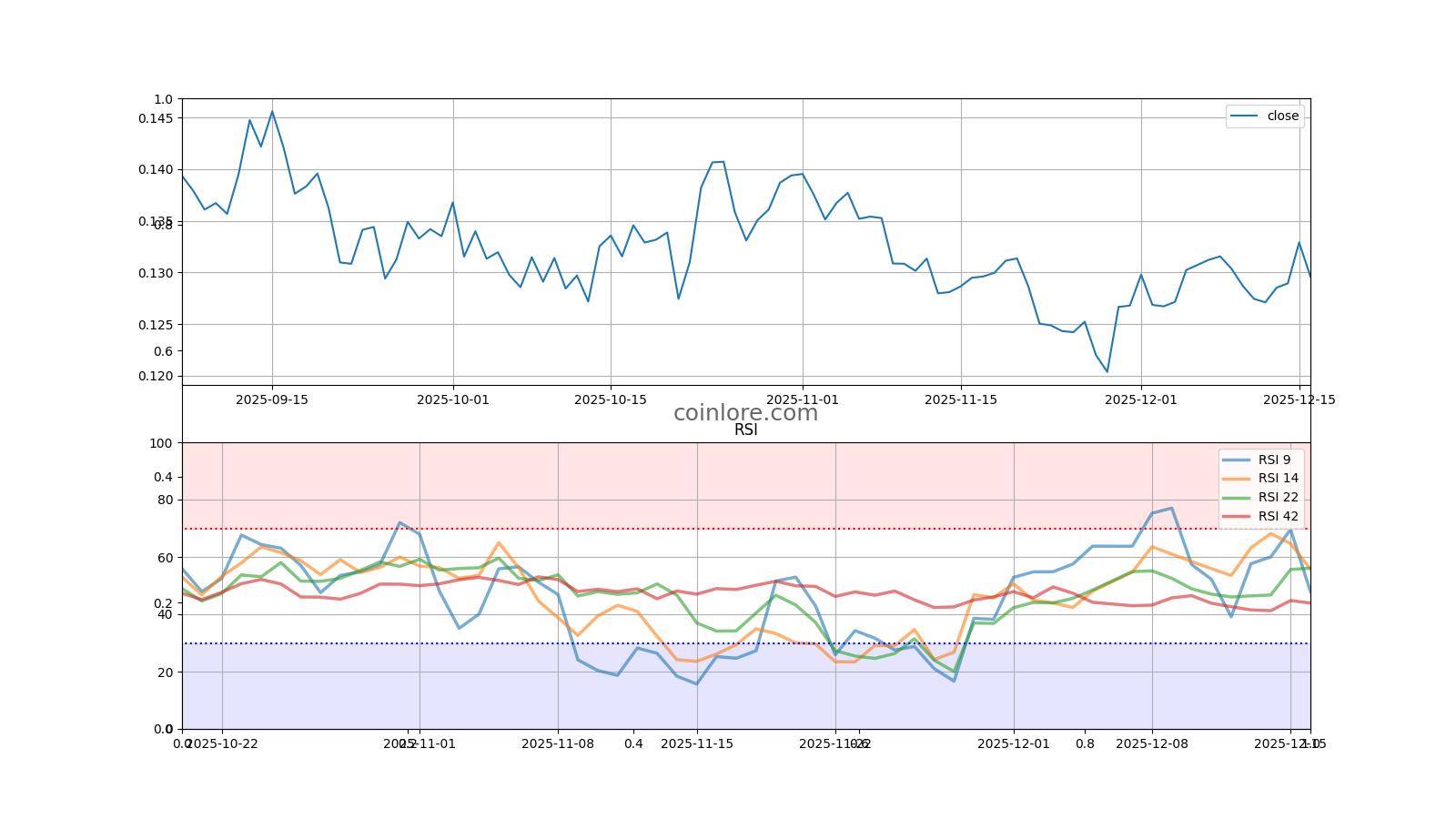Nereus RSI indicator
