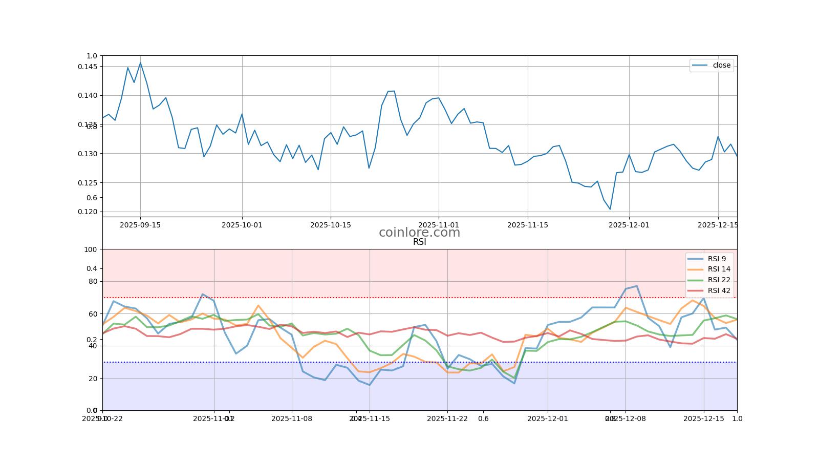 Nereus RSI indicator