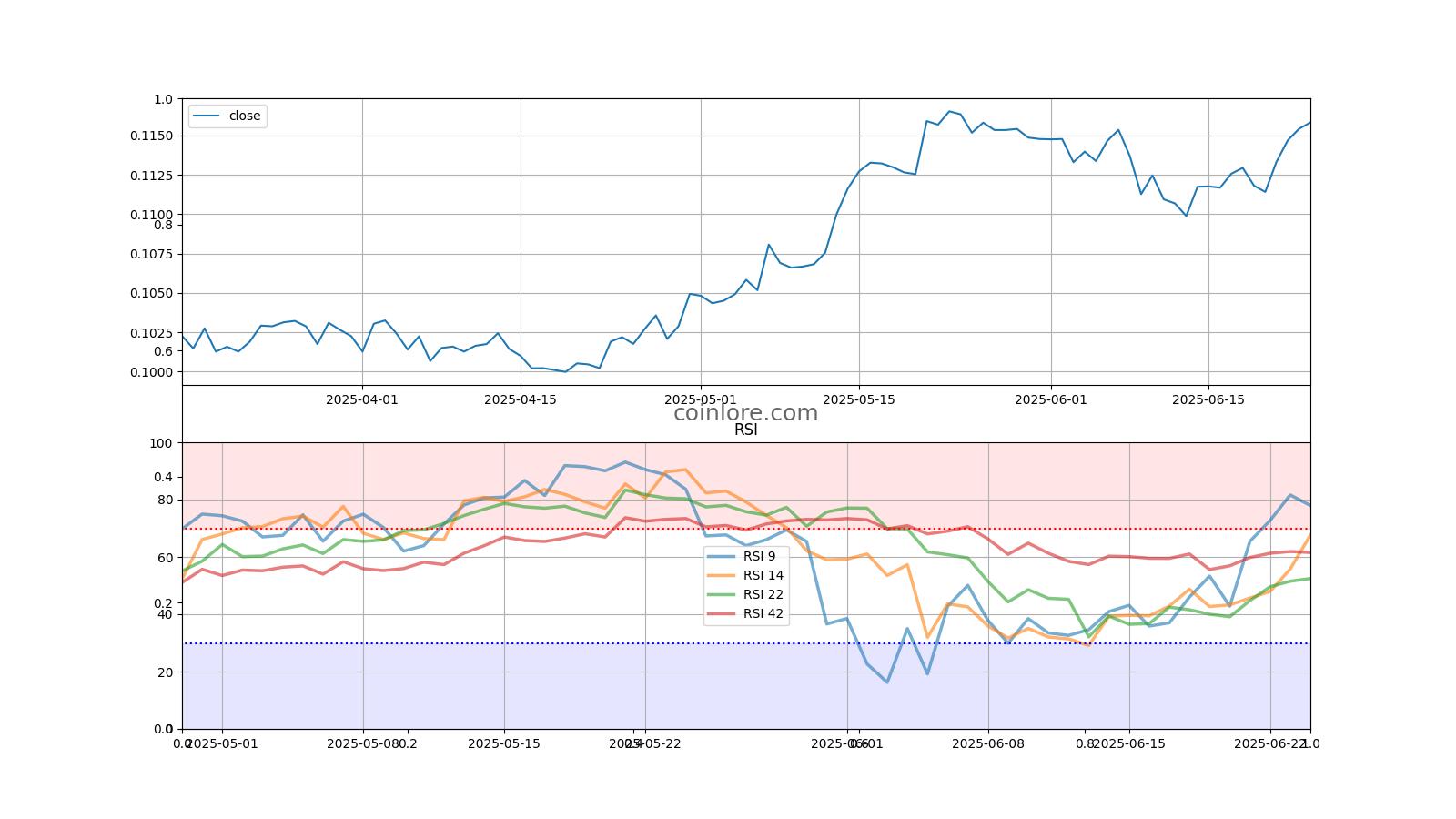 Nereus RSI indicator