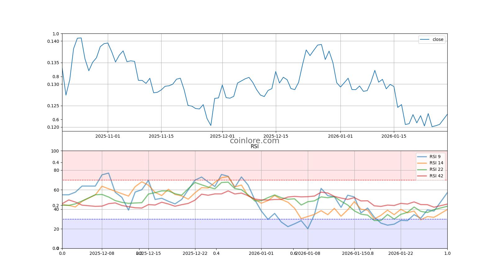 Nereus RSI indicator