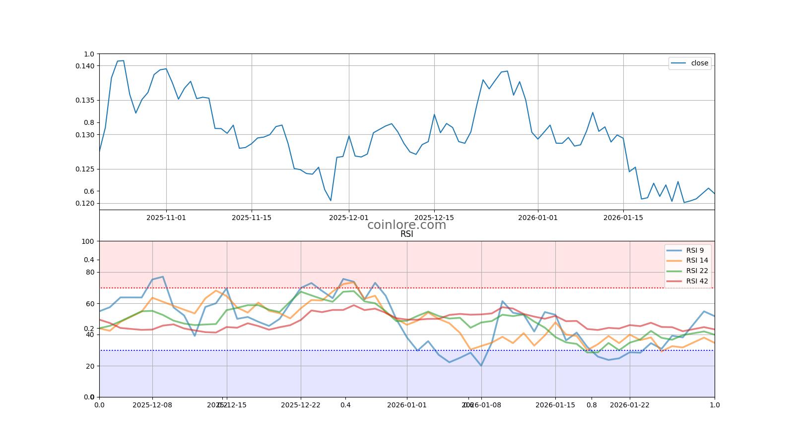 Nereus RSI indicator