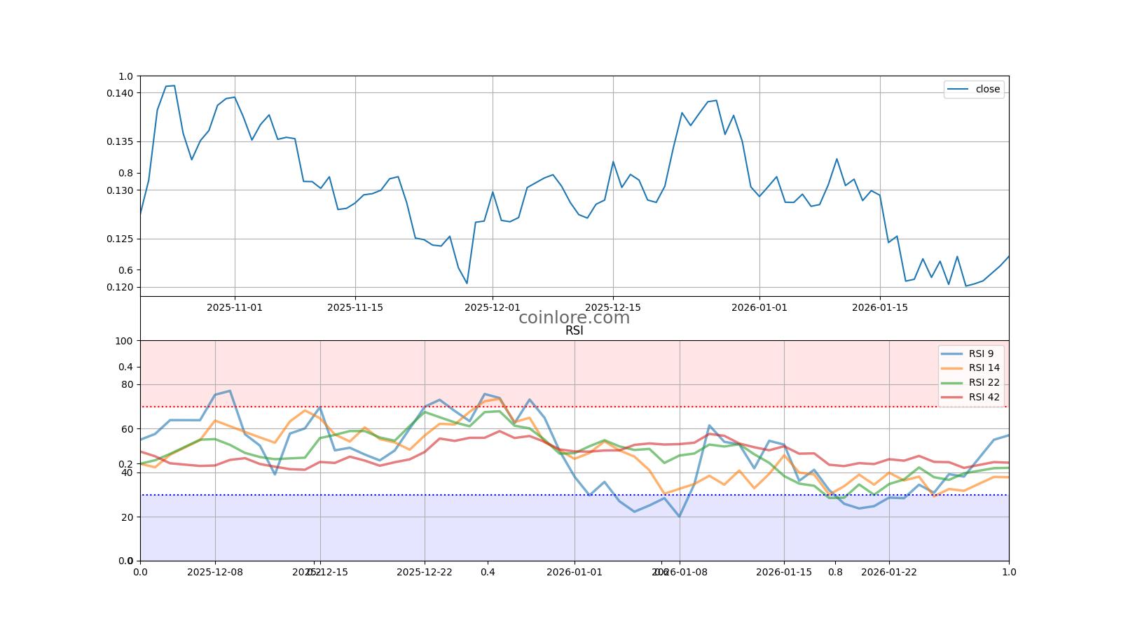 Nereus RSI indicator