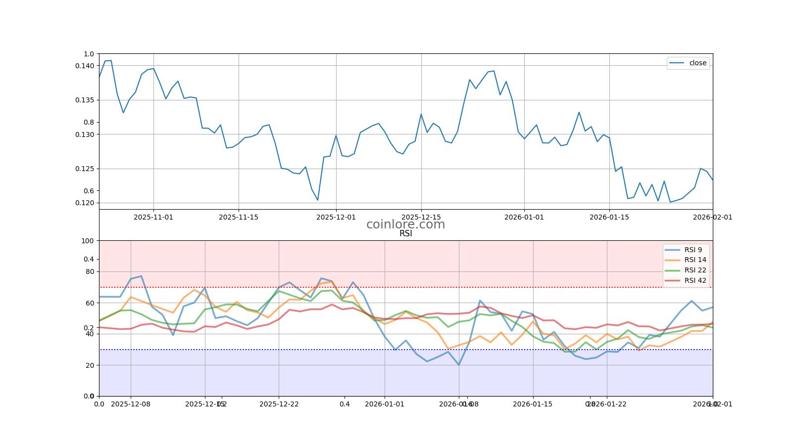 Nereus RSI indicator