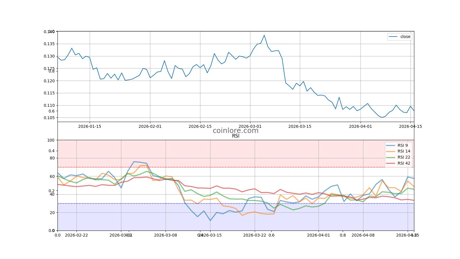 Nereus RSI indicator