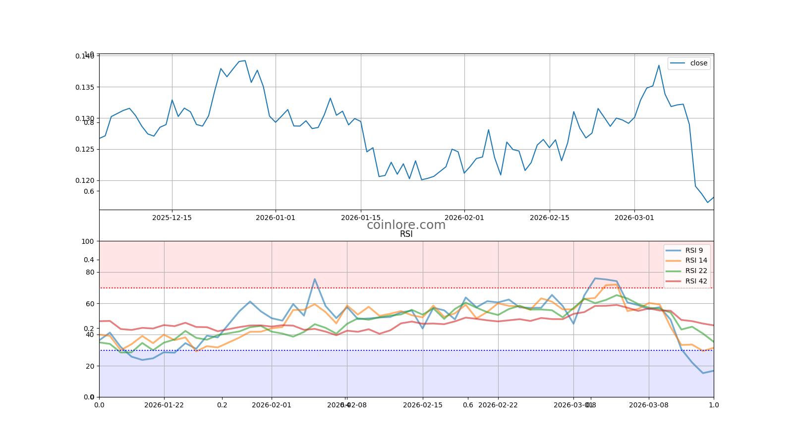Nereus RSI indicator