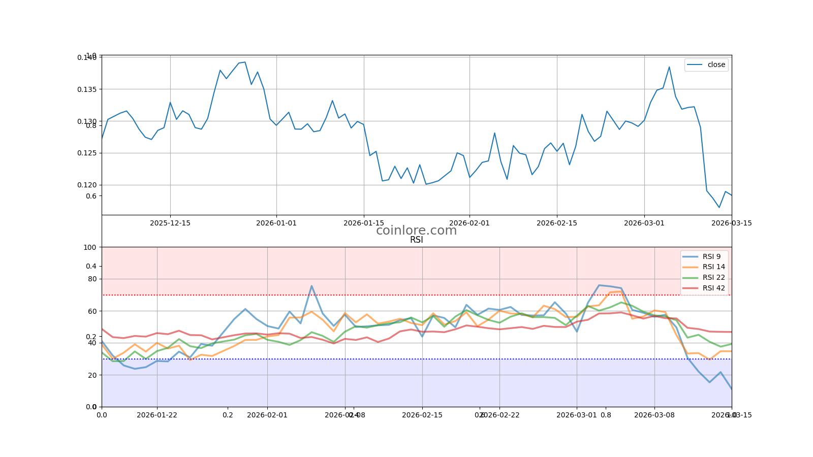 Nereus RSI indicator