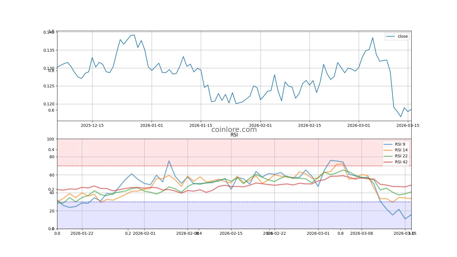 Nereus RSI indicator