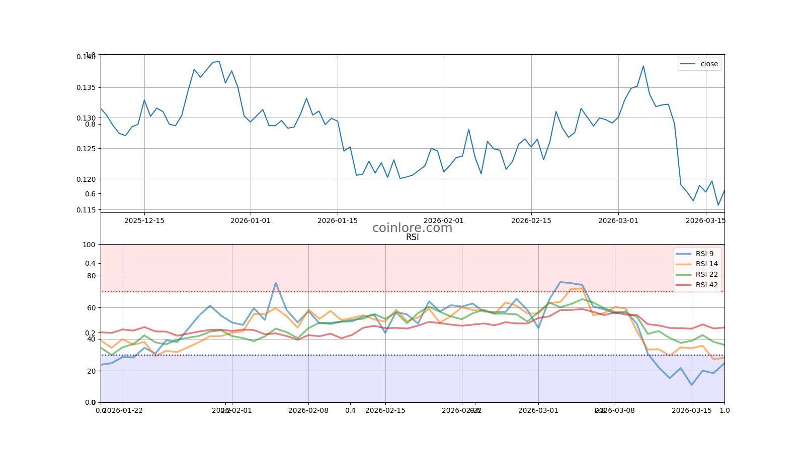 Nereus RSI indicator