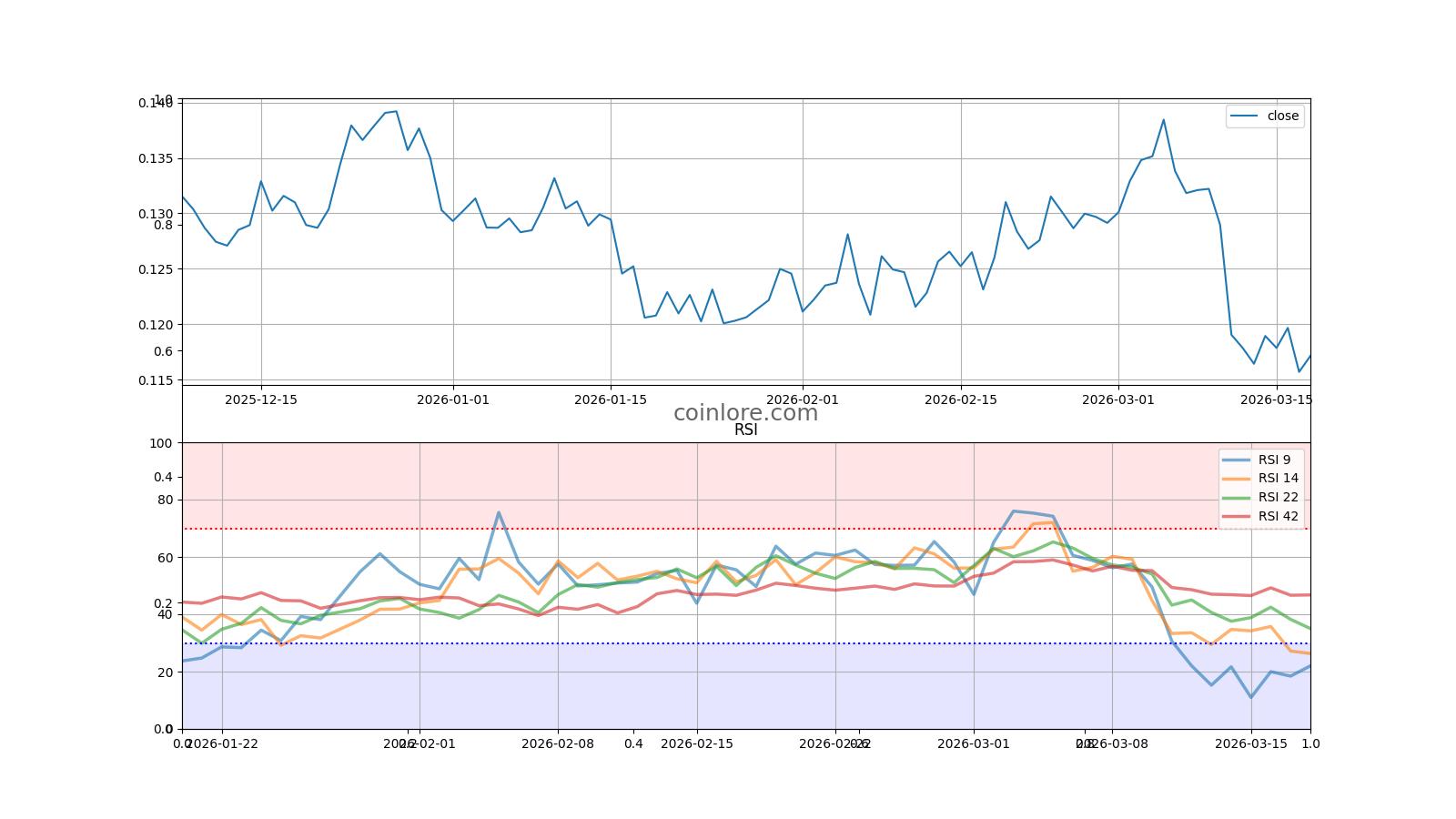 Nereus RSI indicator