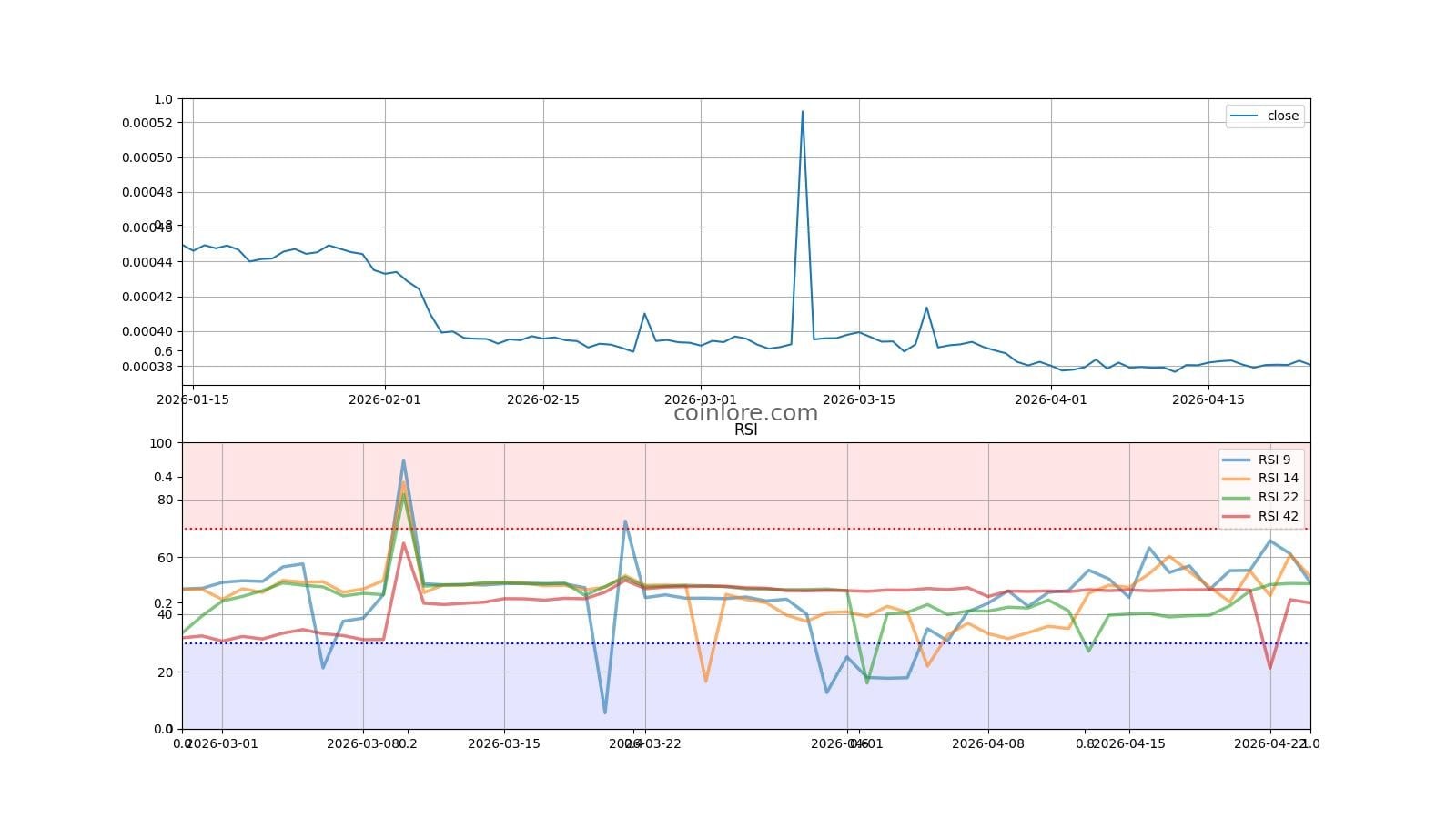 Nerve Finance RSI indicator