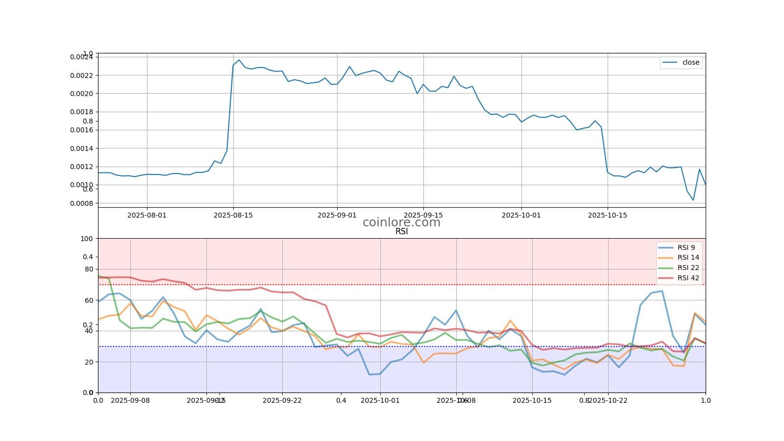 Nerve Finance RSI indicator