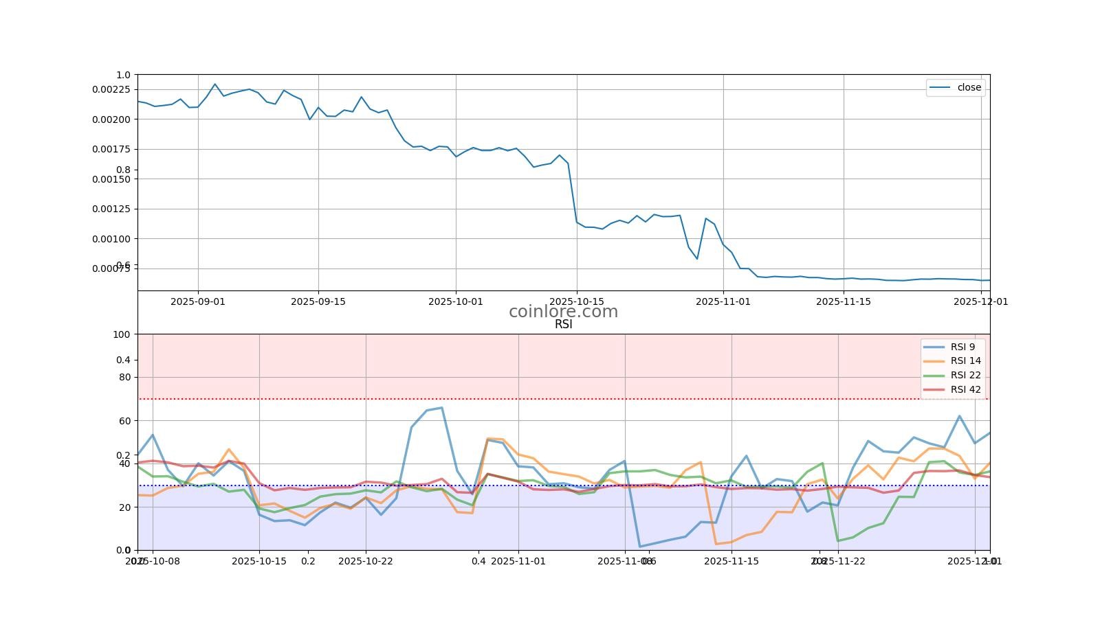 Nerve Finance RSI indicator