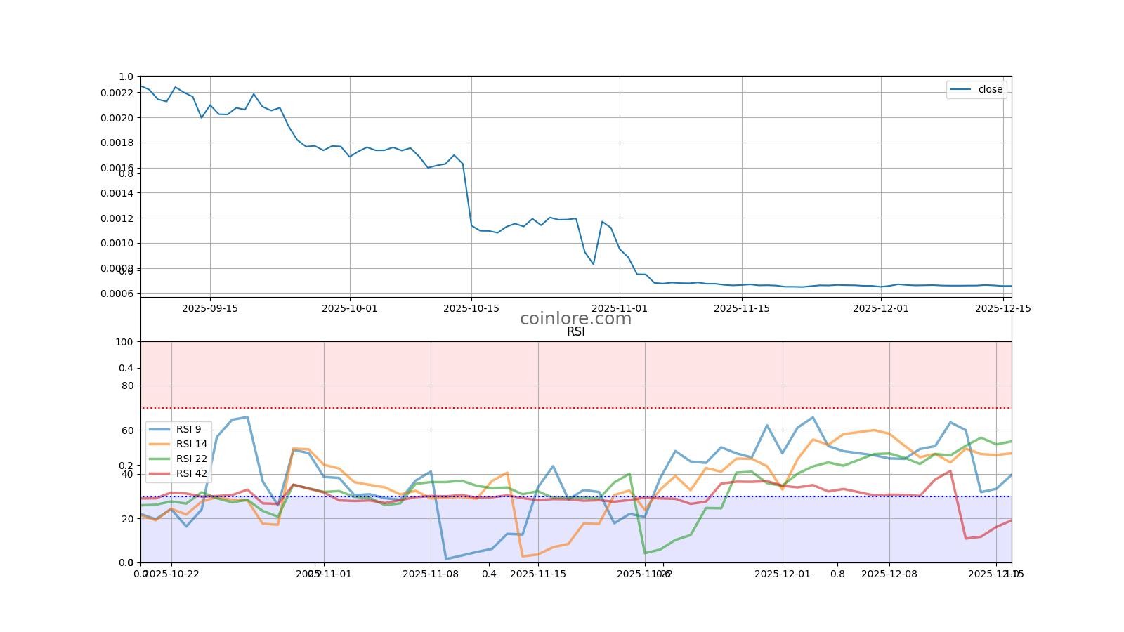 Nerve Finance RSI indicator