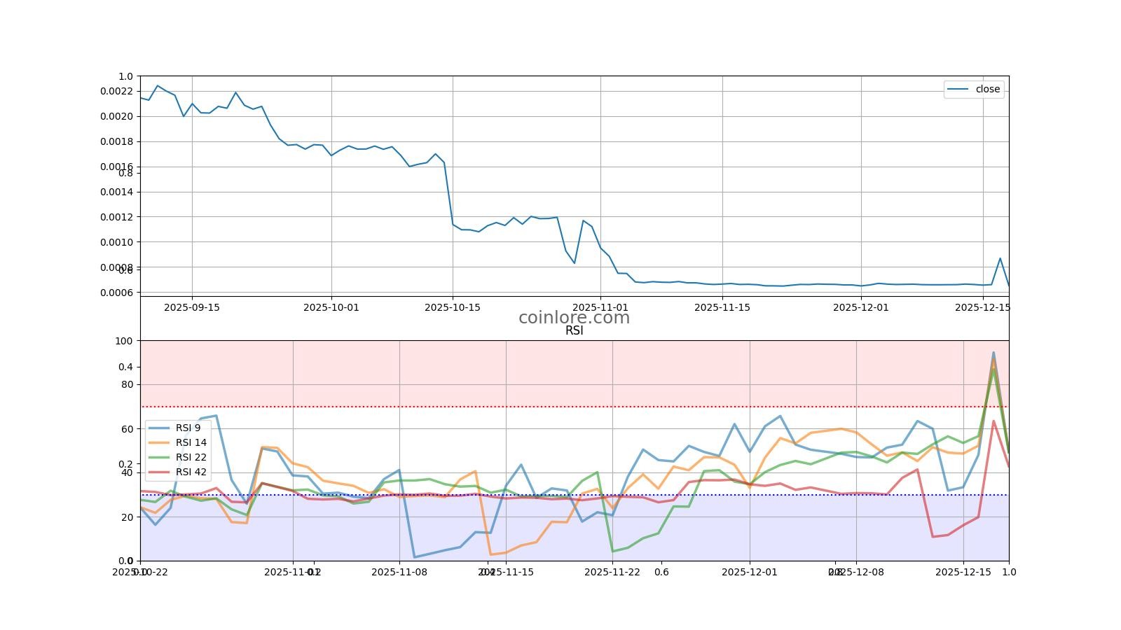 Nerve Finance RSI indicator