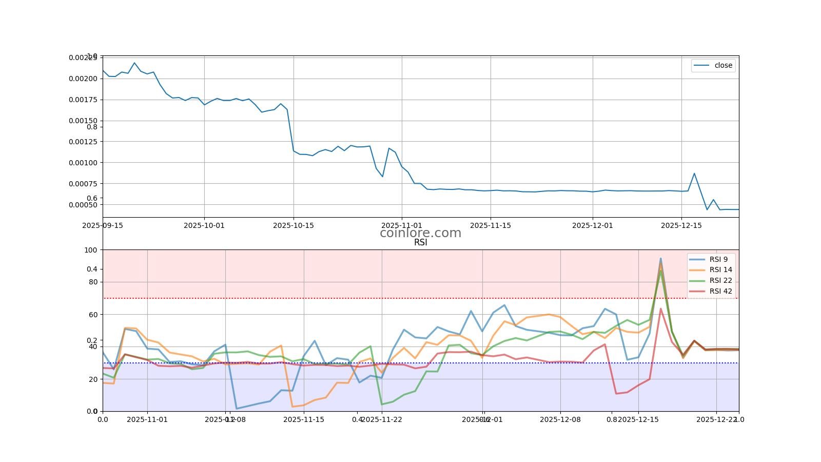 Nerve Finance RSI indicator
