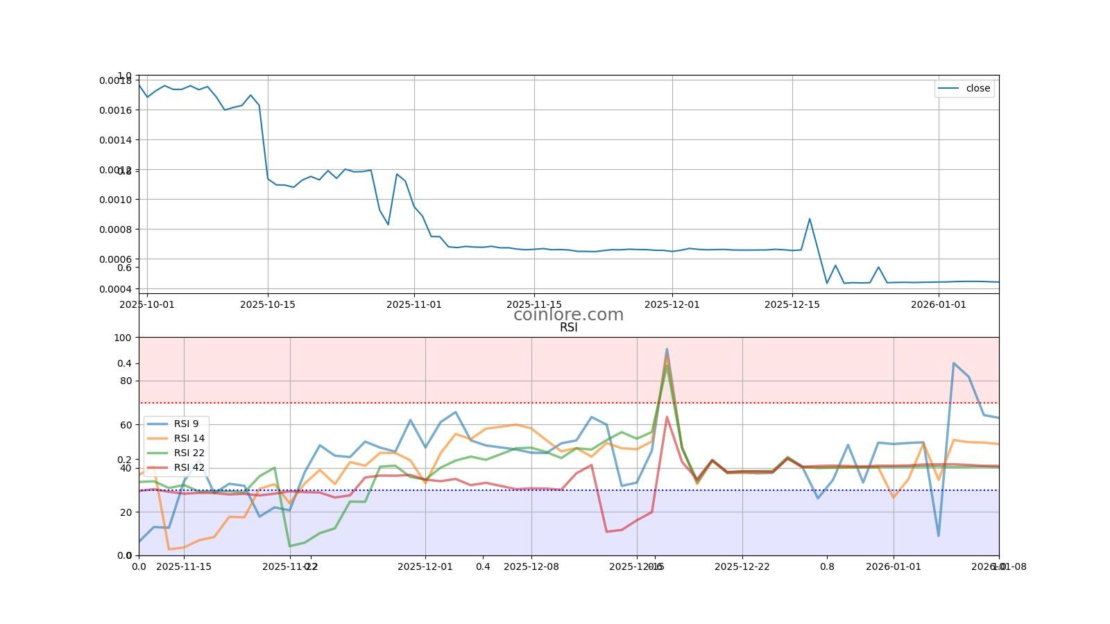 Nerve Finance RSI indicator