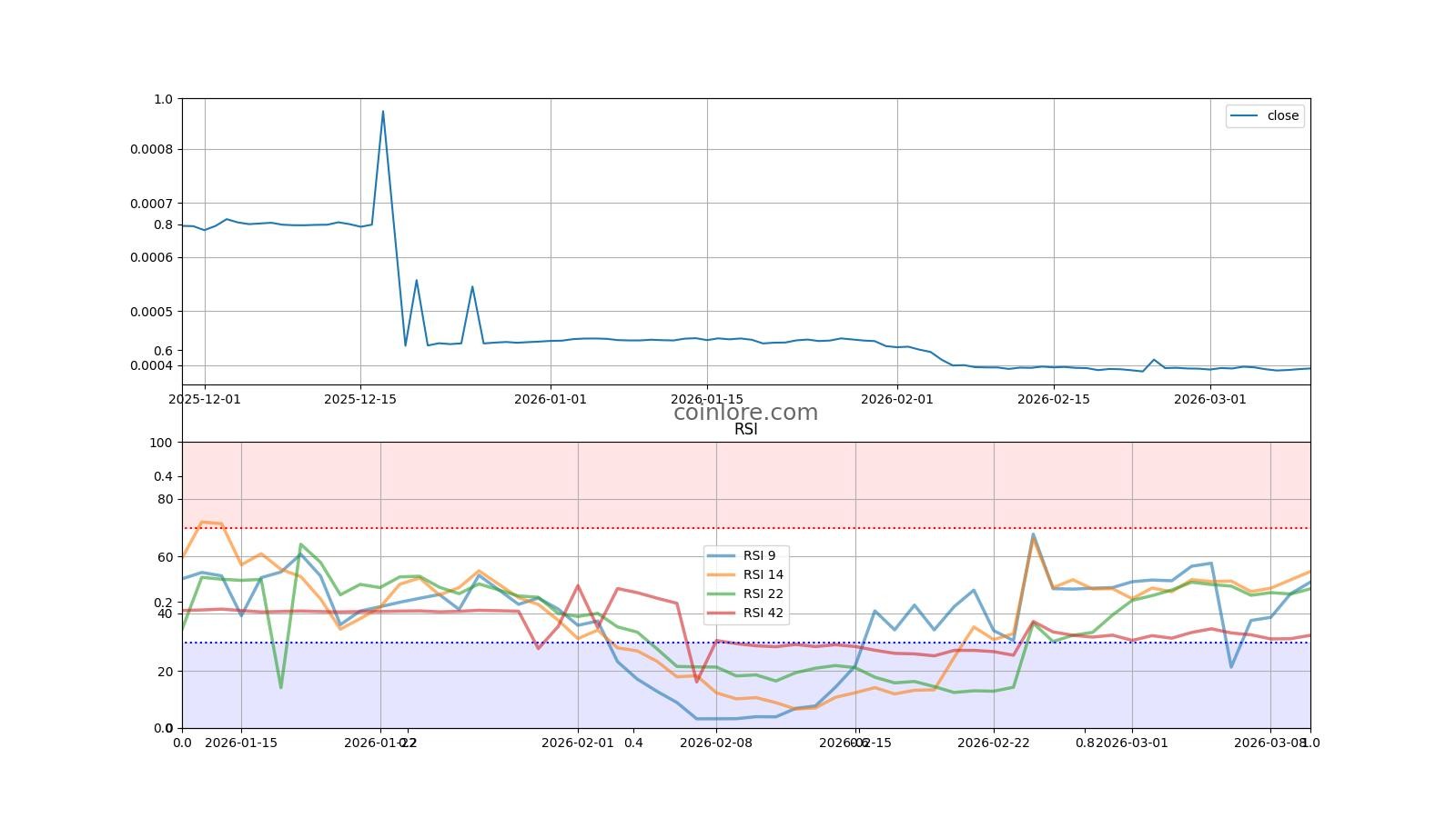 Nerve Finance RSI indicator