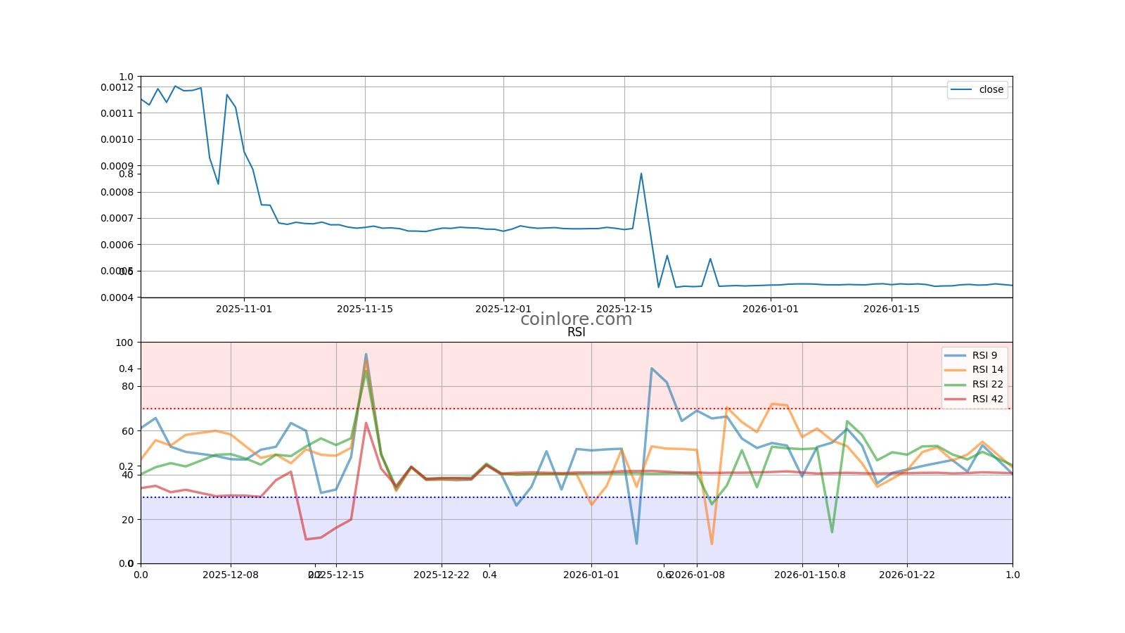Nerve Finance RSI indicator