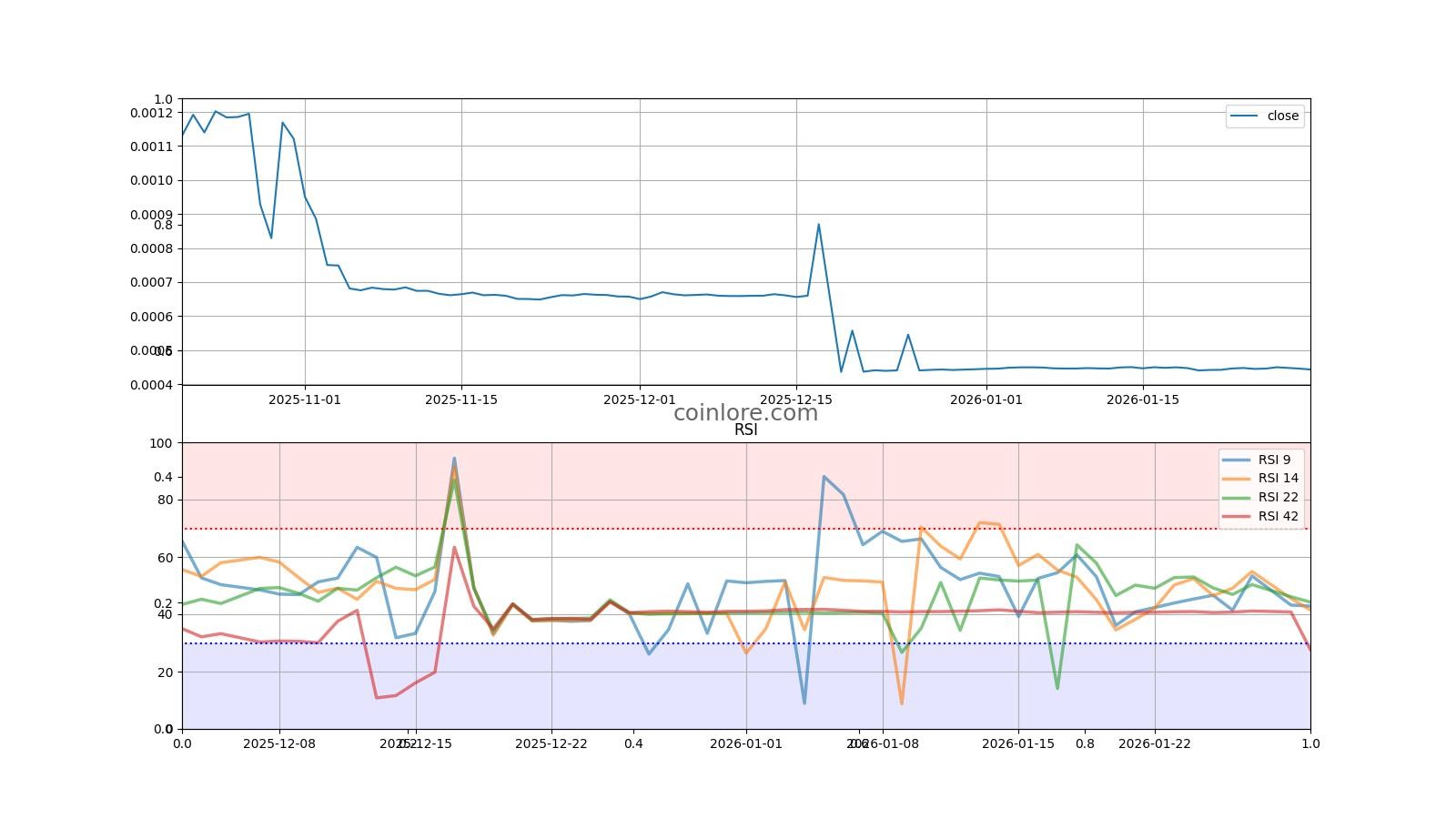 Nerve Finance RSI indicator