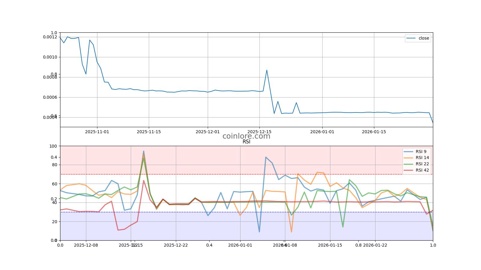 Nerve Finance RSI indicator