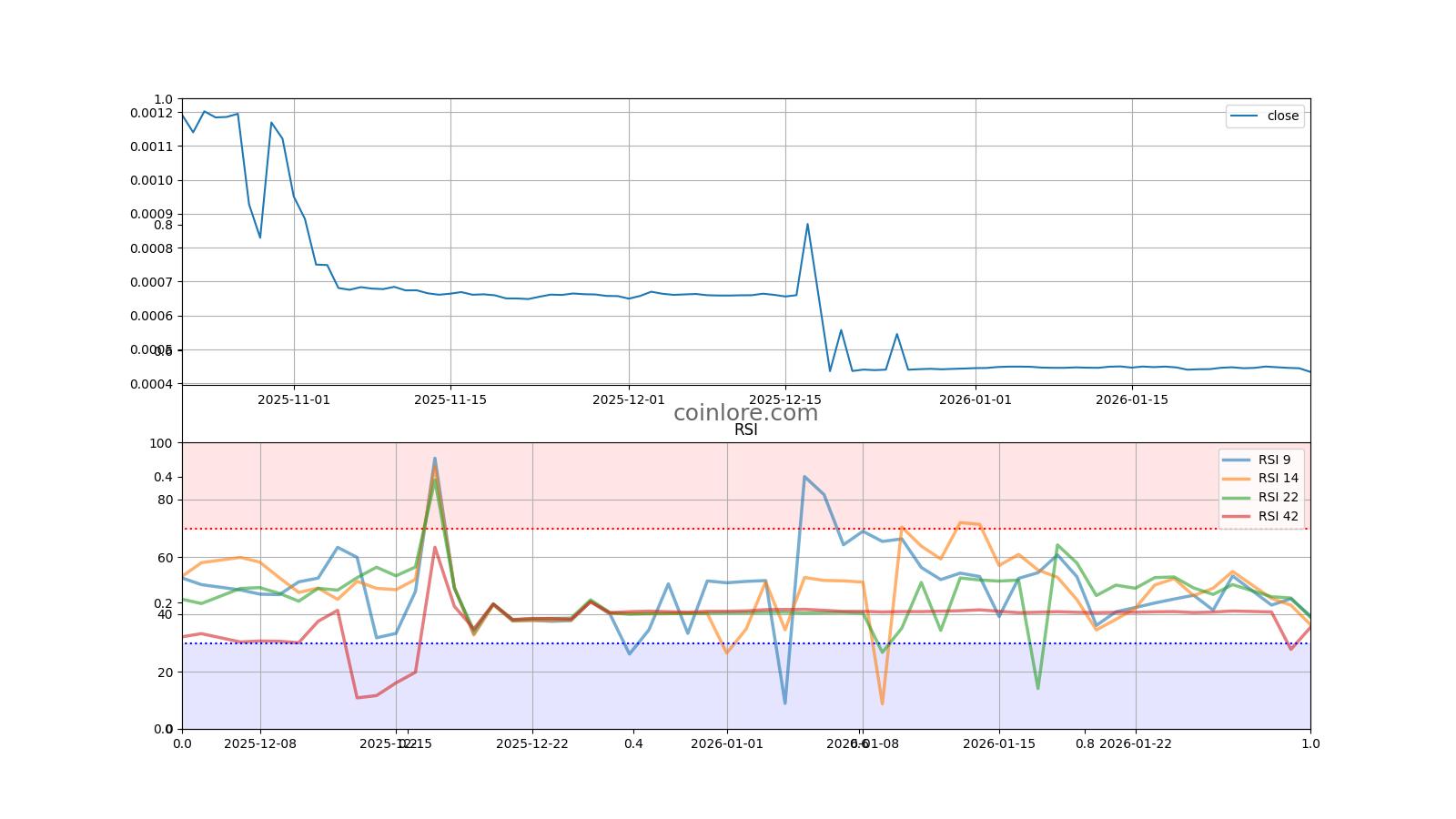 Nerve Finance RSI indicator