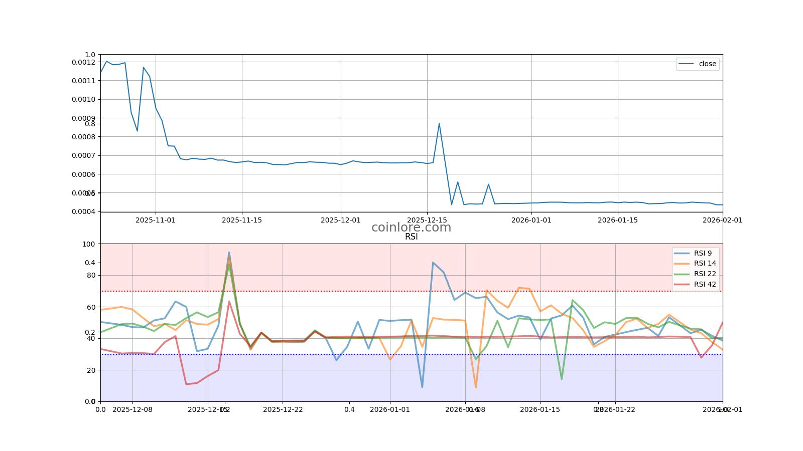 Nerve Finance RSI indicator