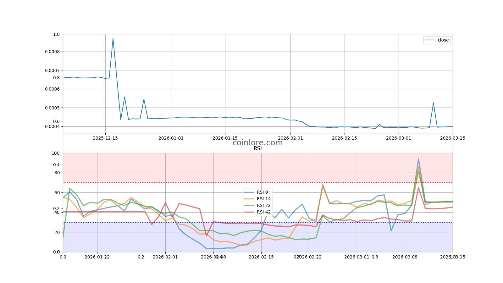 Nerve Finance RSI indicator