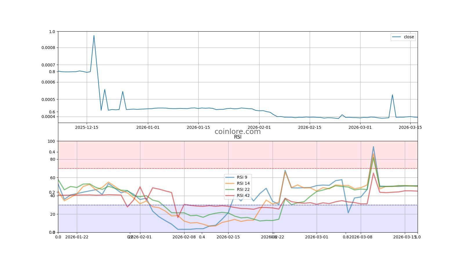 Nerve Finance RSI indicator