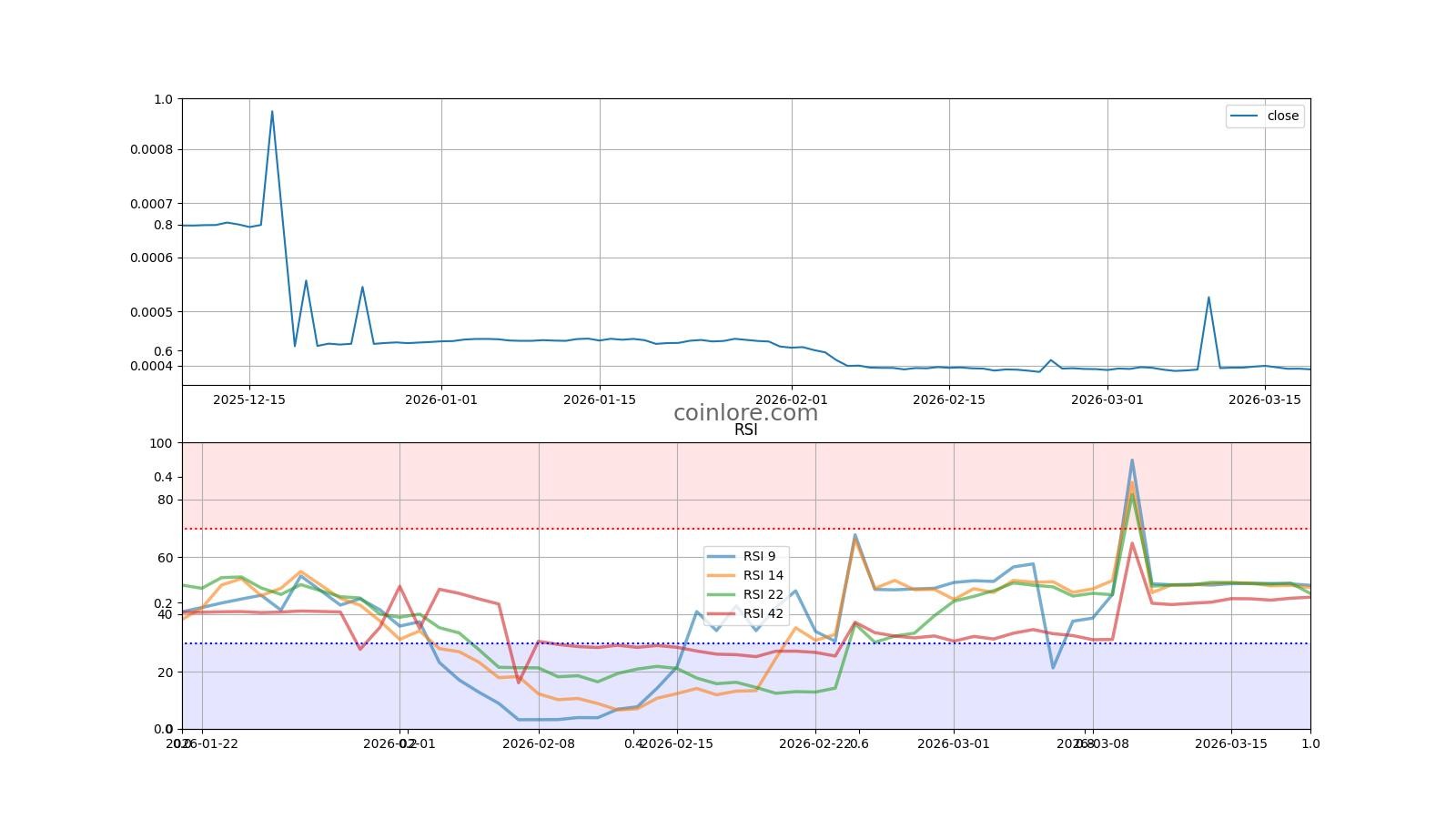 Nerve Finance RSI indicator
